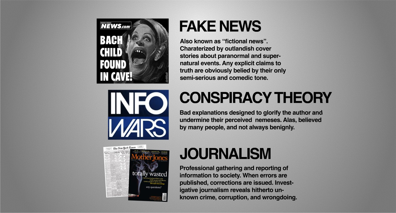 A Definition Of Fake News and Related Terms Nick Byrd Ph D 
