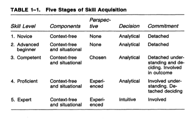The Roles of Intuition & Reflection in Skill & Expertise | Nick Byrd, Ph.D.